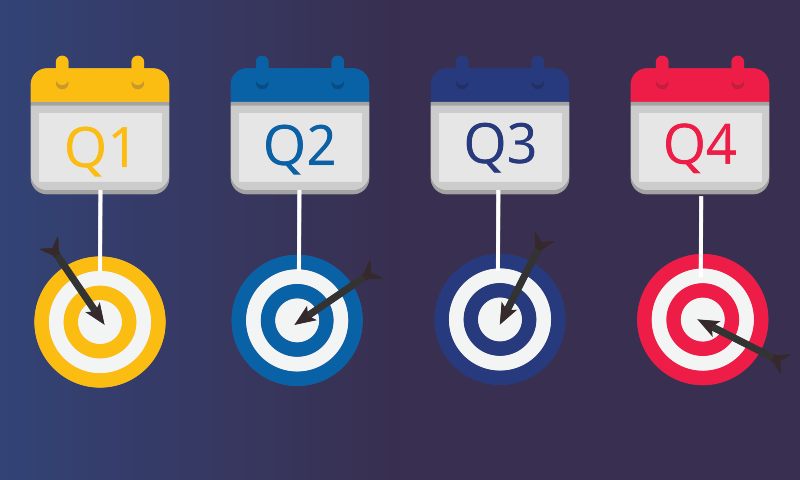 How To Create A Q1 Q2 Q3 And Q4 Plan Association For 